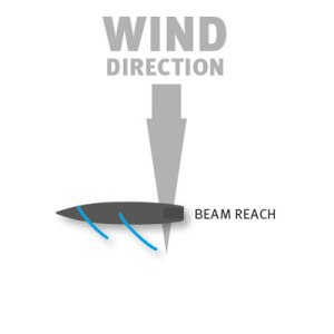 The Basic Sailing Terms