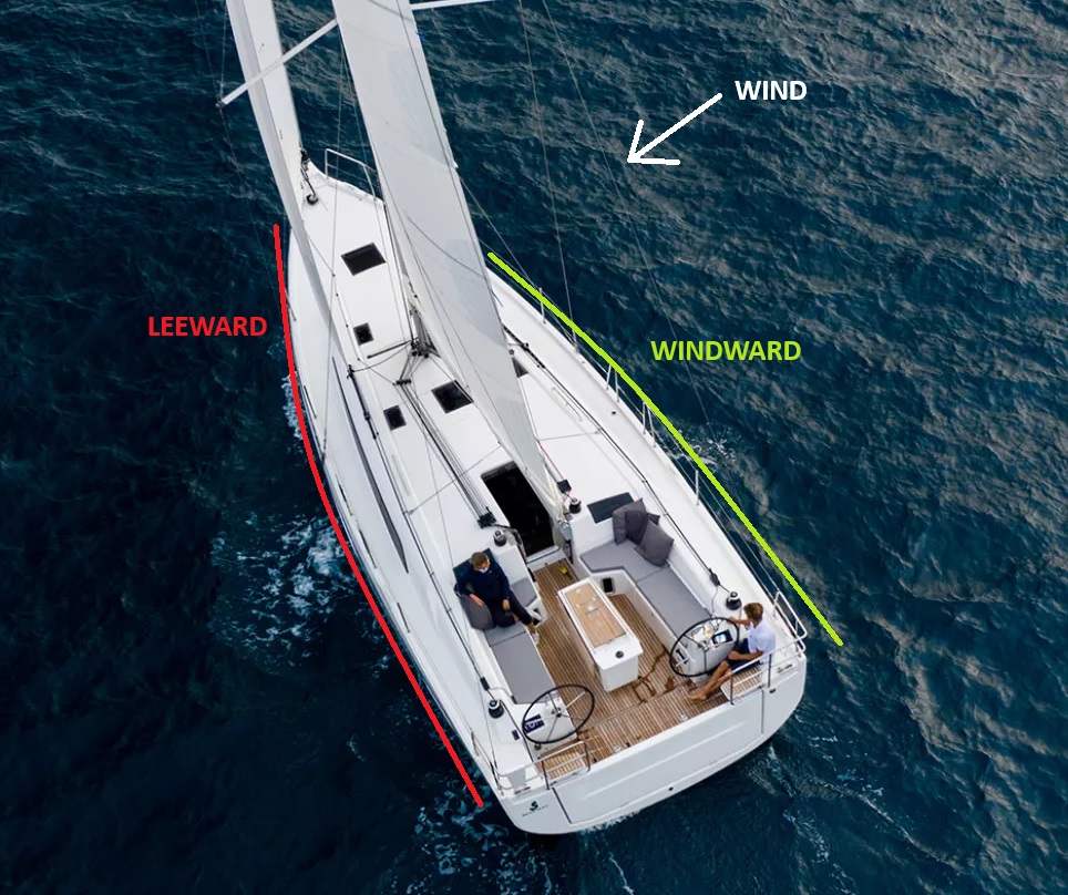 The Basic Sailing Terms