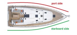 The Basic Sailing Terms
